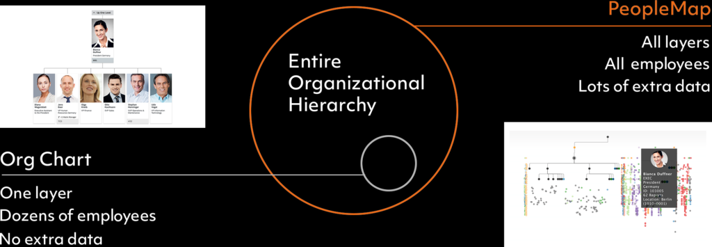 SAP SuccessFactors Analytics | Workforce Analysis Software | HRIZONS