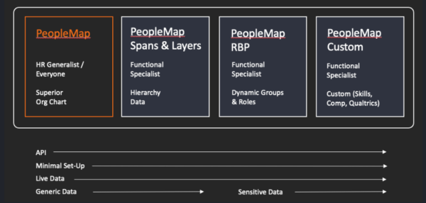 SAP SuccessFactors Analytics | Workforce Analysis Software | HRIZONS